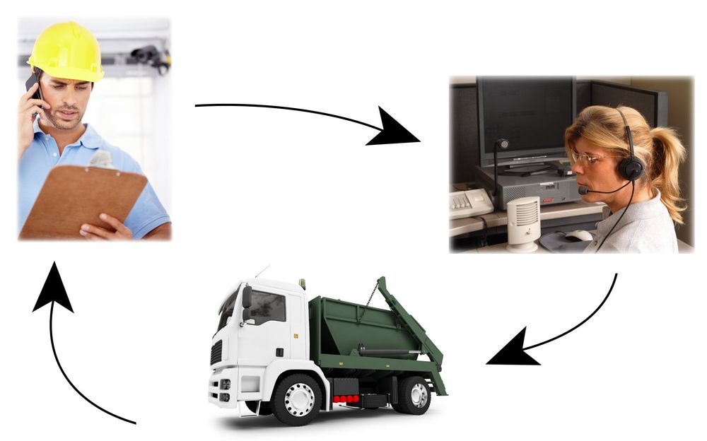 Trustlist - Box Tracker-Dumpster Tracking Software